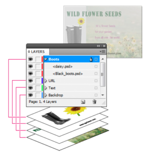 Adobe InDesign: o que é, o que ele pode fazer e para o que é usado