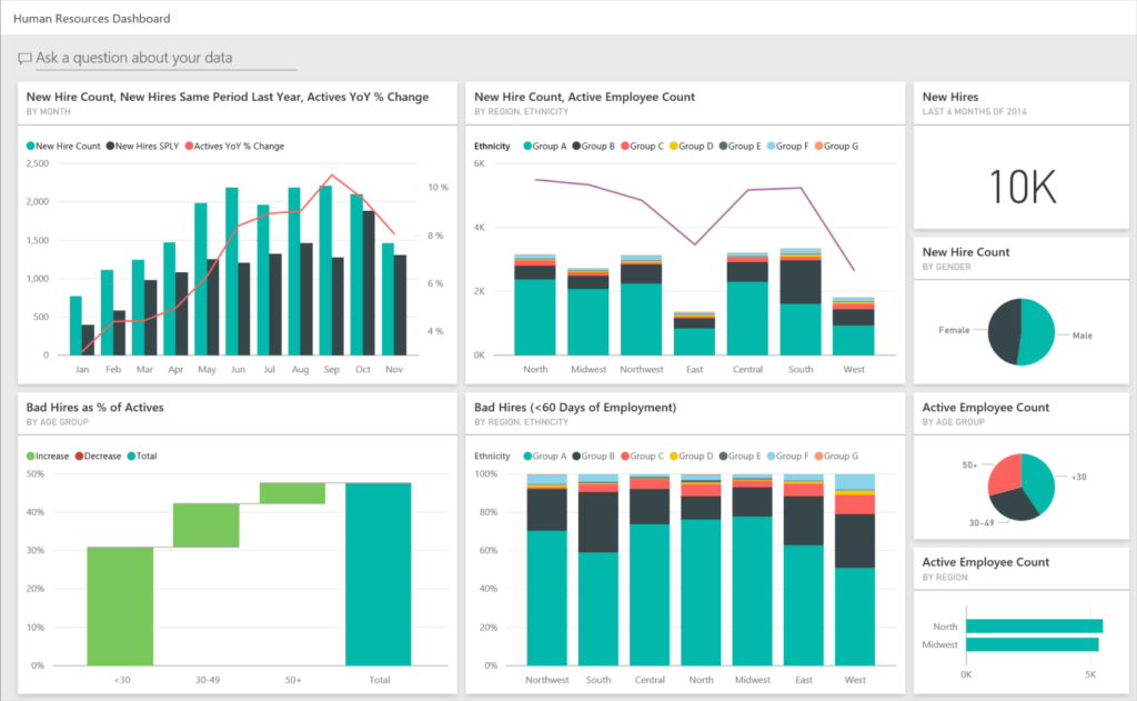 Power BI: o que é, para o que é usado e como funciona?
