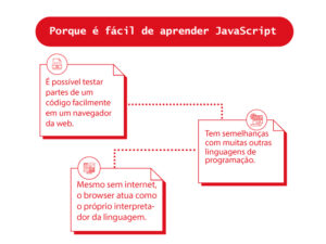 As 9 linguagens de programação mais fáceis para iniciantes