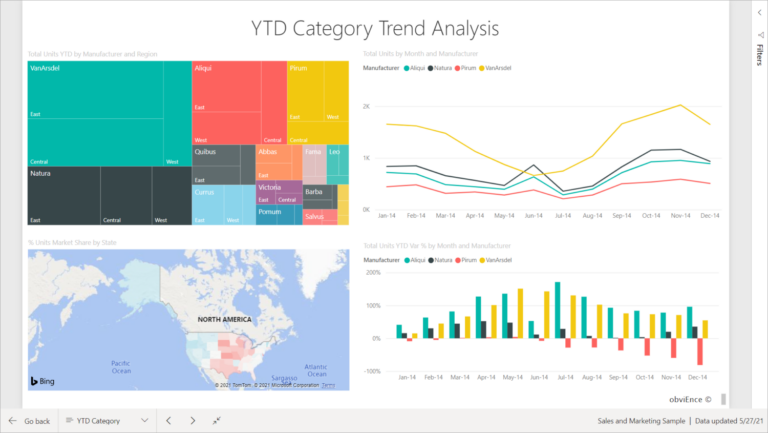 Power BI: o que é, para o que é usado e como funciona?