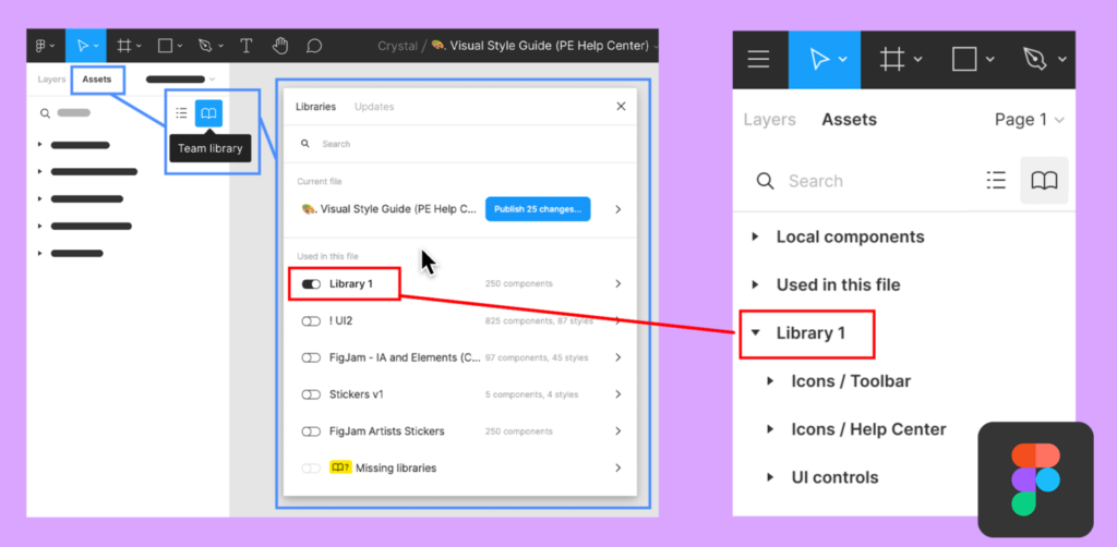 Figma: o que é e como usar, suas funcionalidades e vantagens.