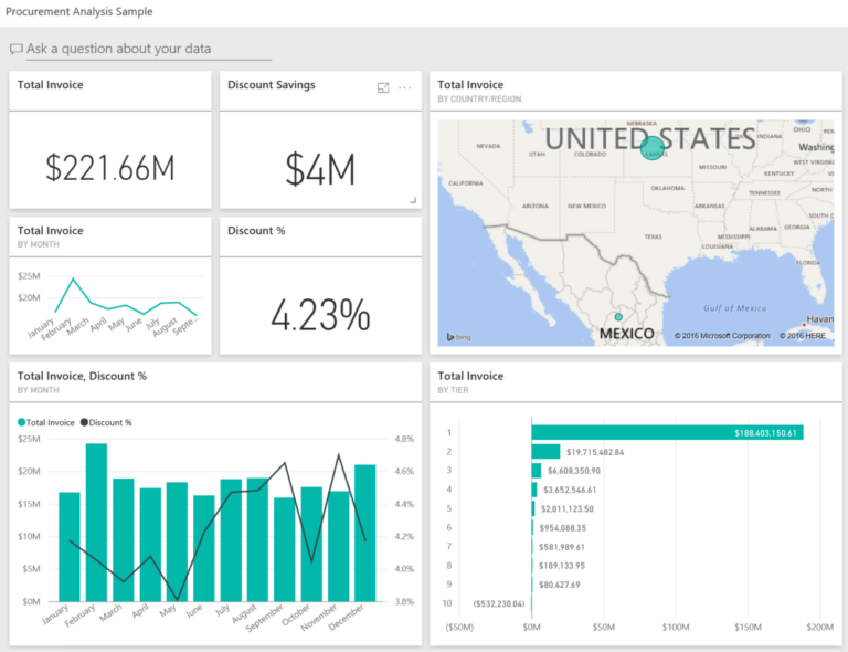 Power BI: o que é, para o que é usado e como funciona?