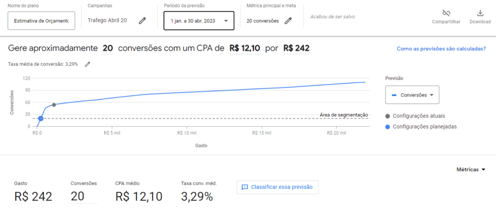 Marketing de performance: o que é, benefícios, ferramentas e métricas
