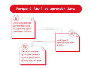 As 9 linguagens de programação mais fáceis para iniciantes