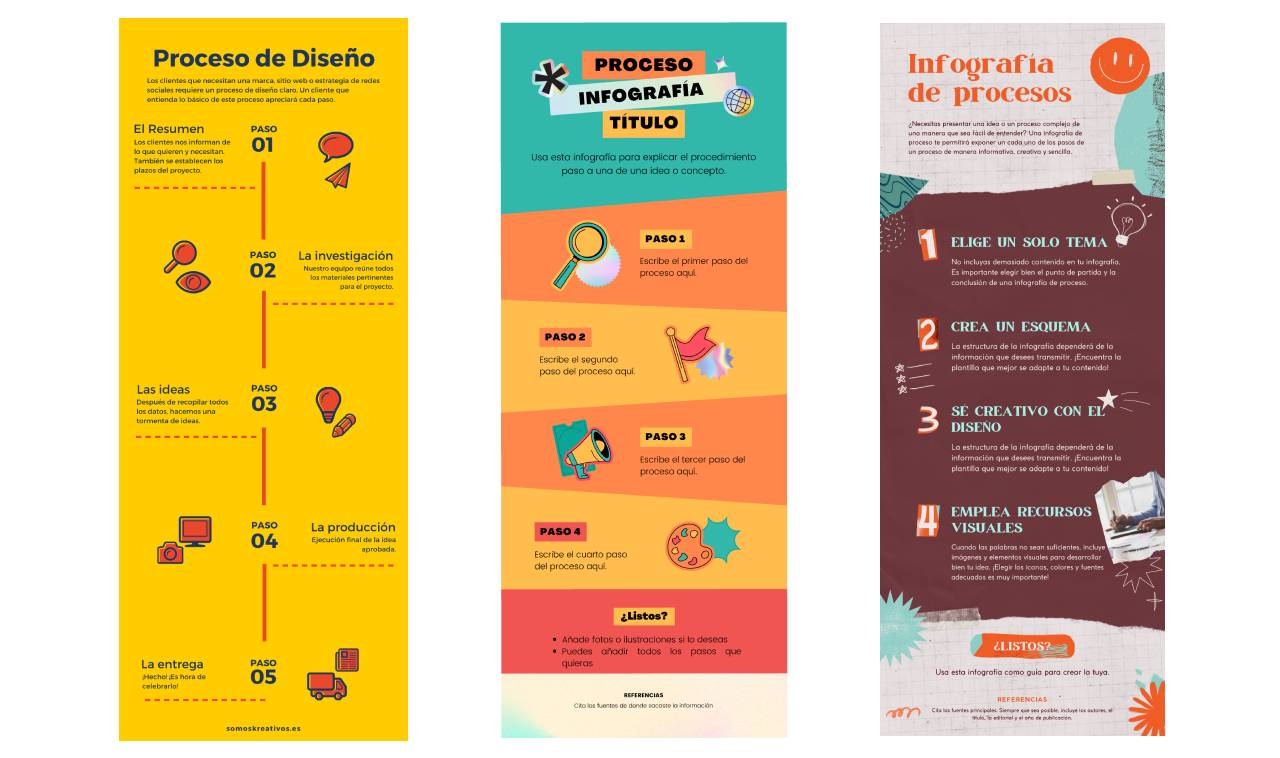 O que é um infográfico: quais tipos existem, como fazê-lo, exemplos O que é um infográfico: quais tipos existem, como fazê-lo, exemplos