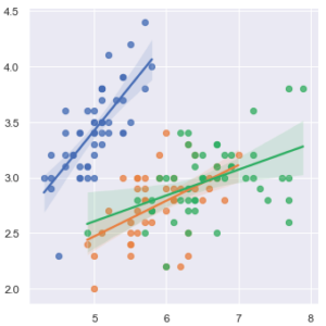 Regressão Linear: o que é, para que serve, por que é importante, tipos ...