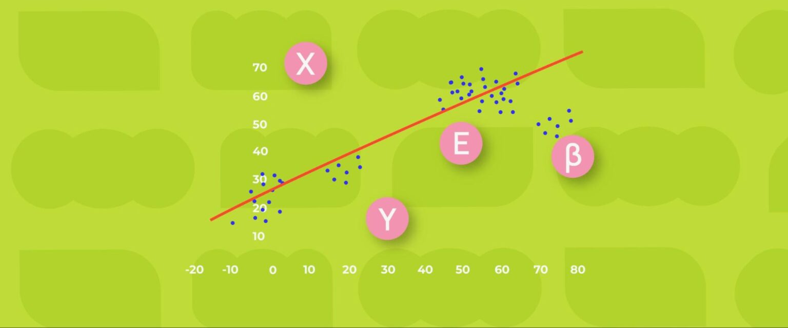 Regressão Linear: o que é, para que serve, por que é importante, tipos ...