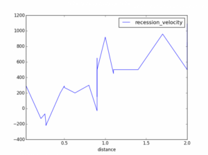 Jupyter Notebook: o que é, para que serve e como se usa