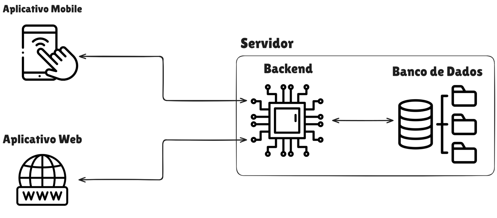 Desenvolvedor full stack: o que é, o que faz, habilidades, salário, como se tornar um